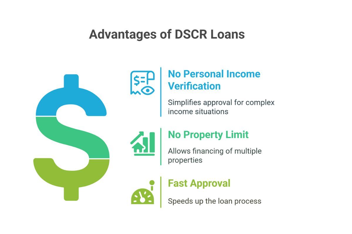 DSCR Loan Texas Pros and Cons for Real Estate Investors