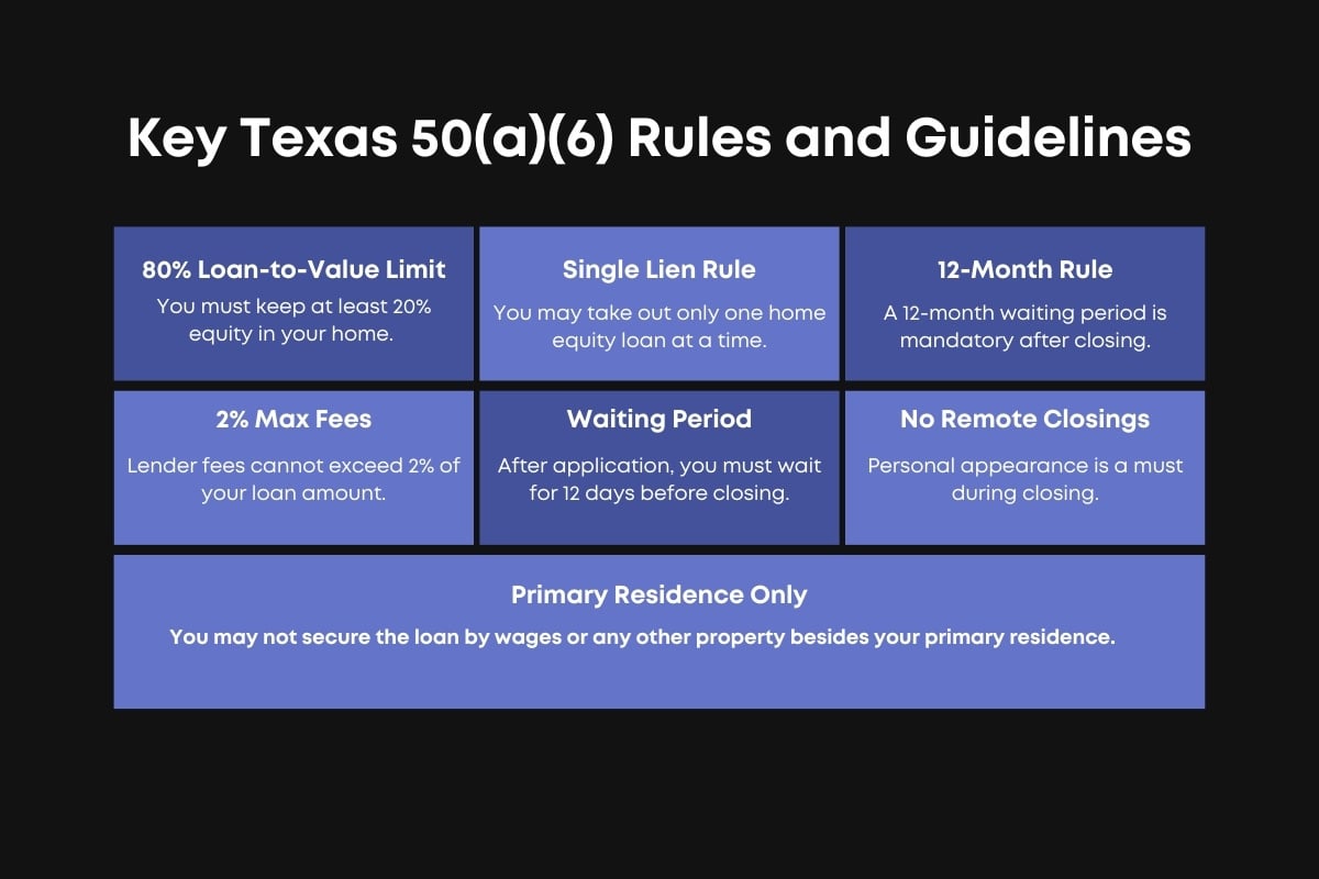 How Does the Texas 50(a)(6) Rule Work?